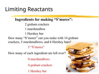 Limiting-Reactants Limiting-Reactants ppt | PPT