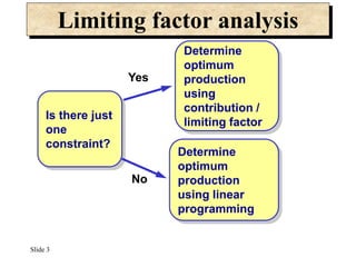 Limiting factor 1 | PDF