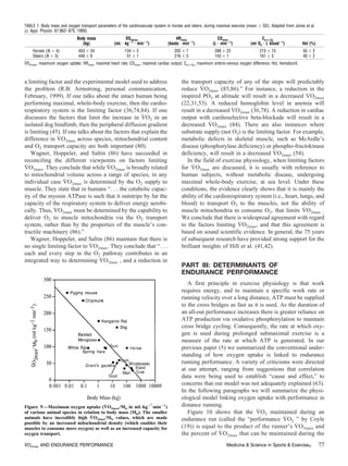 Limiting factors for maximum oxygen uptake and determinants of ...
