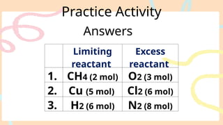 LIMITING and EXCESS REACTANT.S CHEMISTRYpptx | PPTX