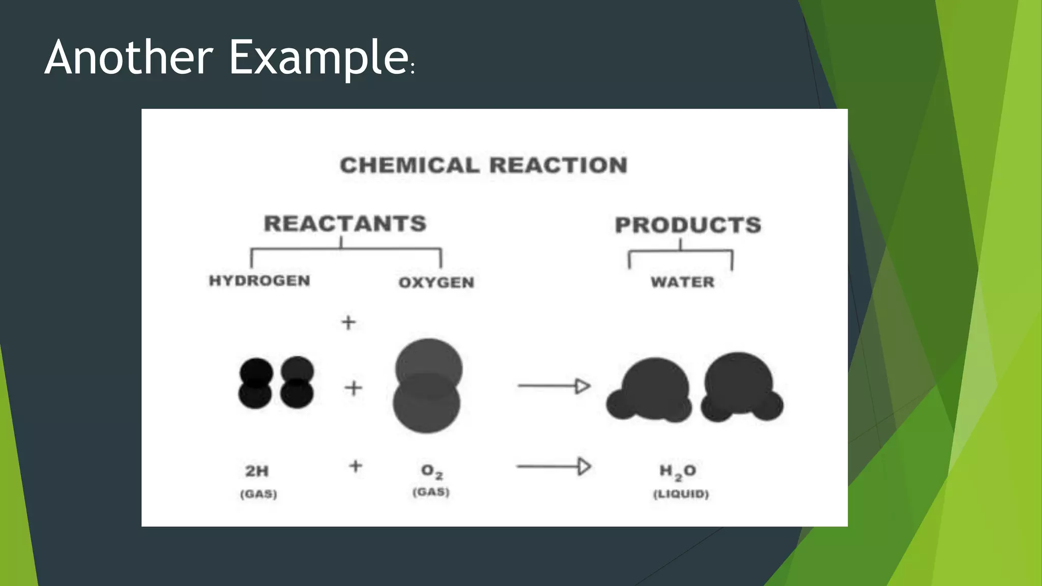 LIMITING REACTANT AND THE AMOUNT OF PRODUCTS FORMED.pptx | Chemistry ...