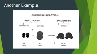 LIMITING REACTANT AND THE AMOUNT OF PRODUCTS FORMED.pptx