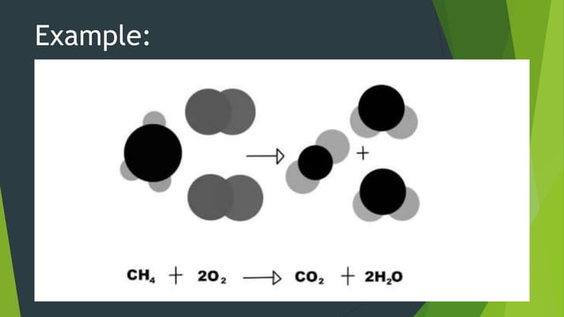 LIMITING REACTANT AND THE AMOUNT OF PRODUCTS FORMED.pptx | Chemistry ...