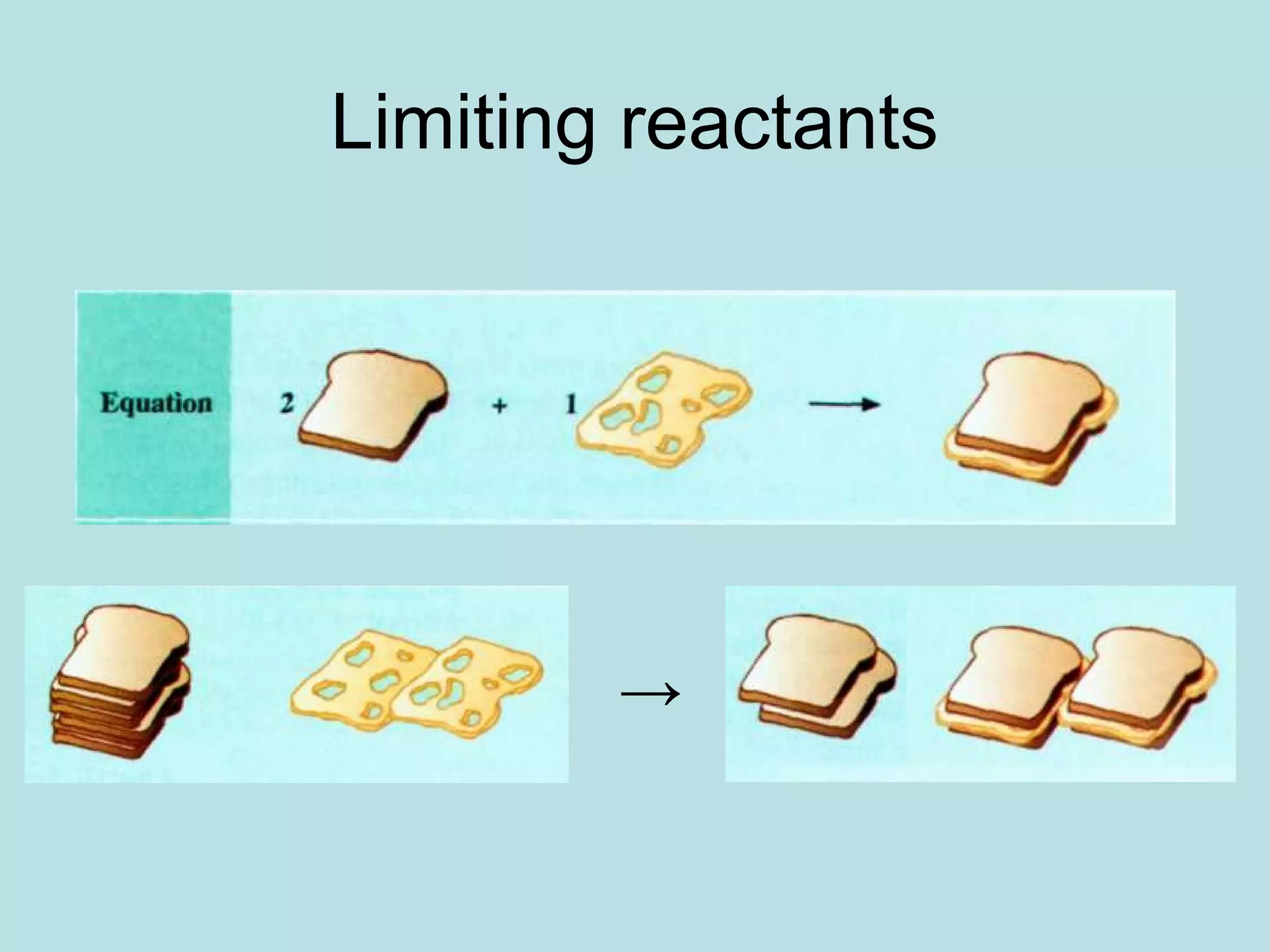 Limiting reactants | PPT