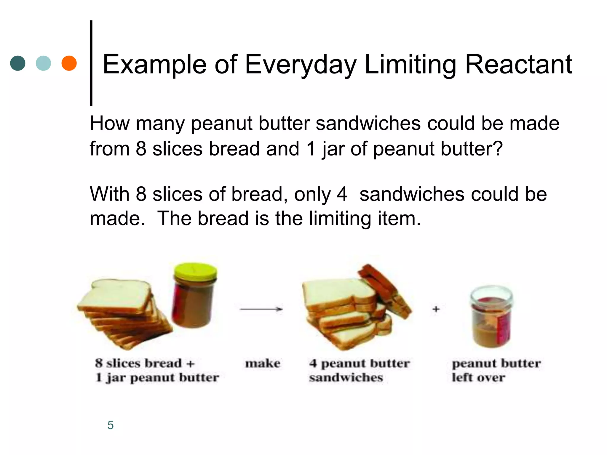Limiting Reactants.pptx
