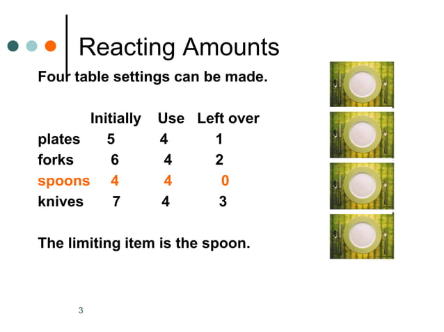 Limiting Reactants Pptx
