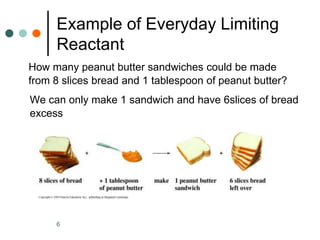 Limiting Reactants.pptx