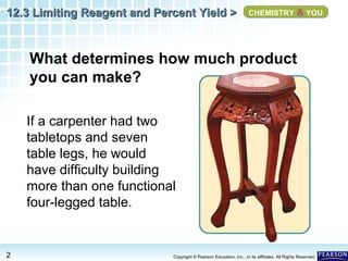 Limiting Reagents and Percent Yield | PPT