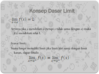 LIMIT FUNGSI ALJABAR_Konsep Dan Menentukan.pptx