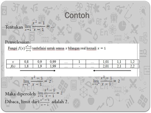 LIMIT FUNGSI ALJABAR_Konsep Dan Menentukan.pptx