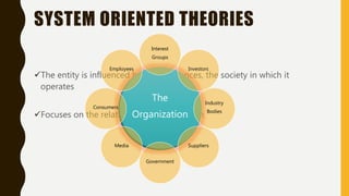 Unregulated Corporate Reporting Decisions : Considerations of Systems ...