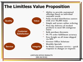 Limitless Office Products121808 | PPT