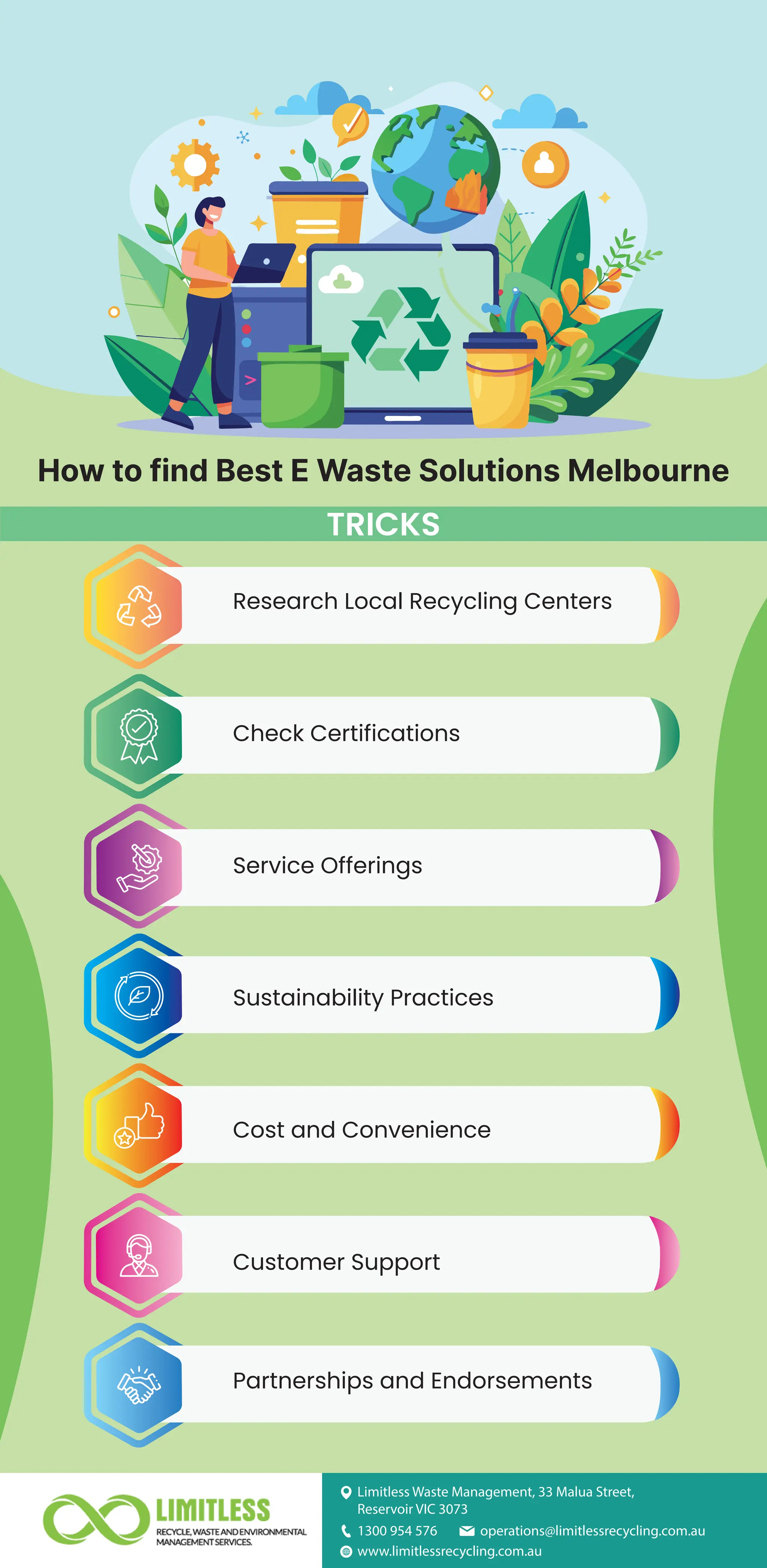 E Waste Solutions | Limitless Recycling | | PDF