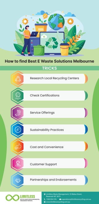 E Waste Solutions | Limitless Recycling | | PDF