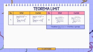 Limit Matematika Kelas 12.pptx