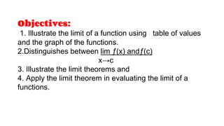 LIMIT OF A FUNCTIONs in mathematics 2017 | PPT