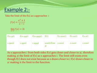 Limit of complex number | PPTX