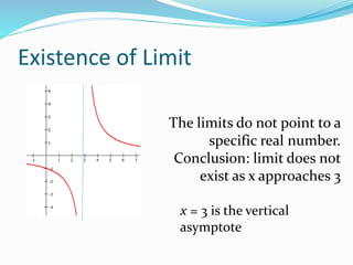 Limit of functions (CBA College of Business Ad) | PPTX