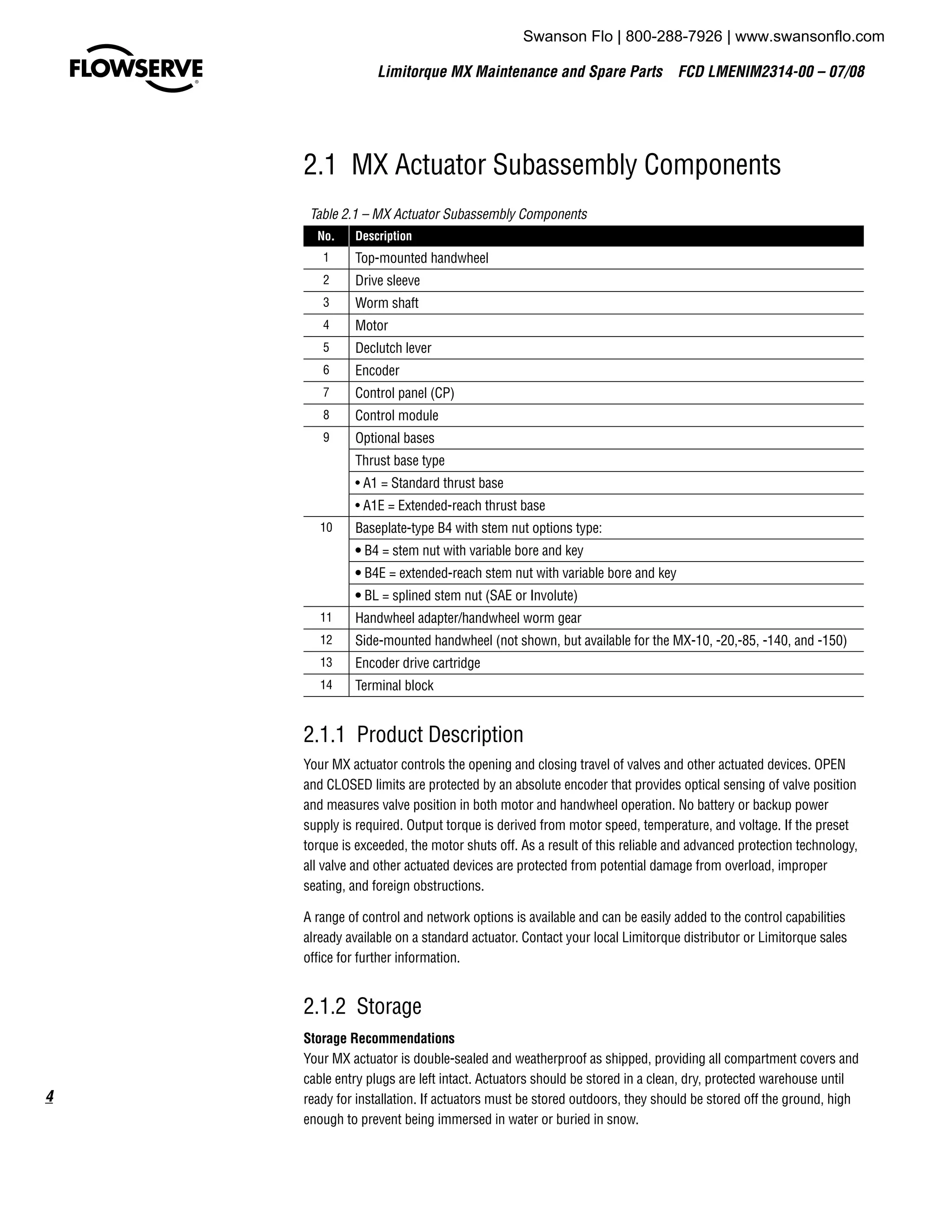 Limitorque MX Electronic Actuator User Instructions Maintenance Spare Parts | PDF