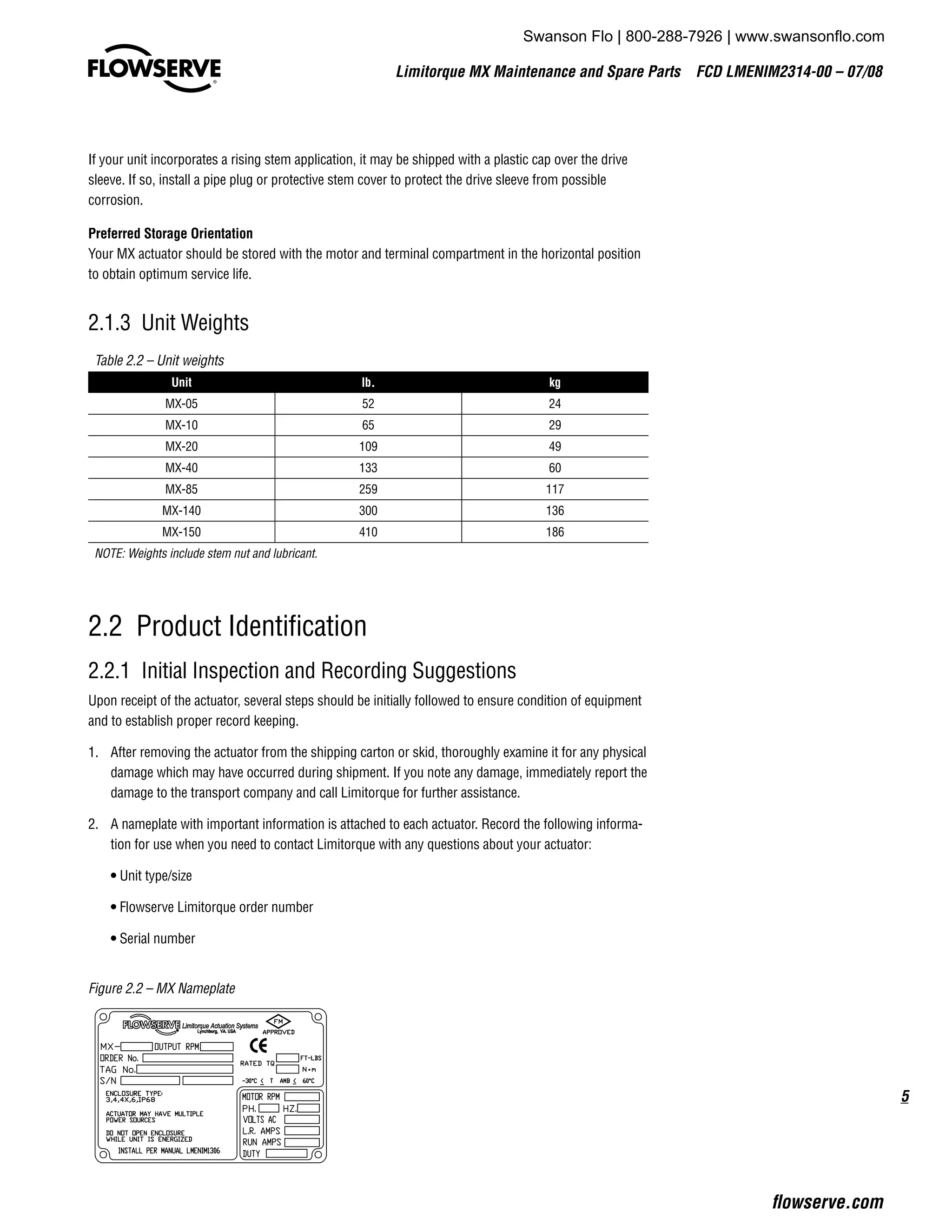 Limitorque MX Electronic Actuator User Instructions Maintenance Spare ...