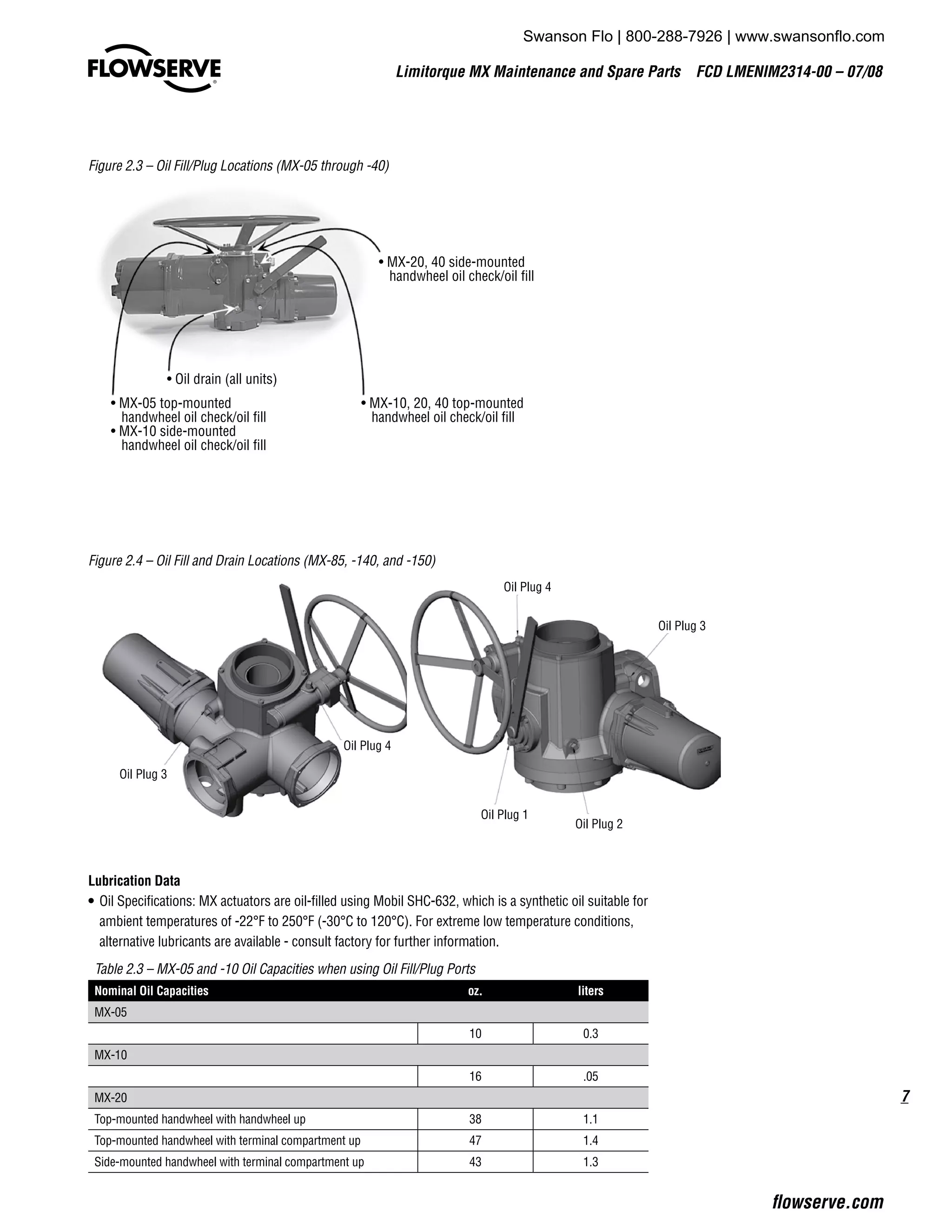 Limitorque MX Electronic Actuator User Instructions Maintenance Spare Parts | PDF