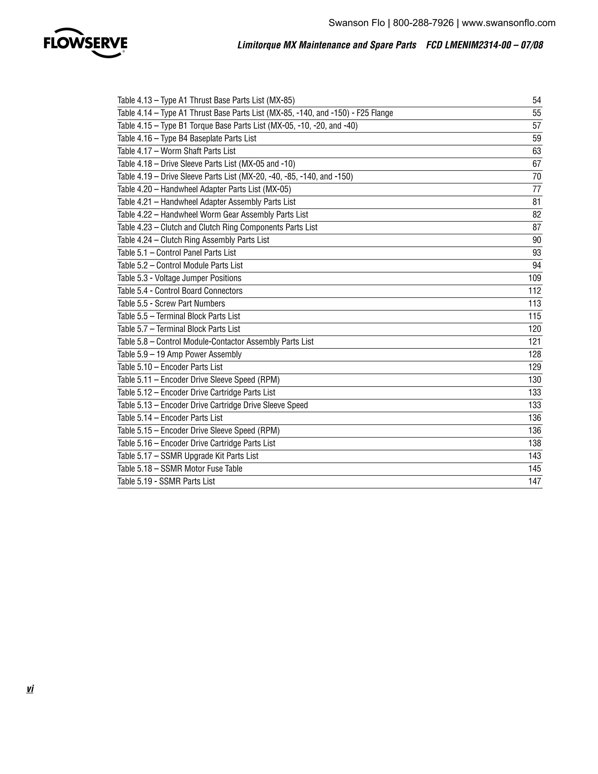Limitorque MX Electronic Actuator User Instructions Maintenance Spare ...