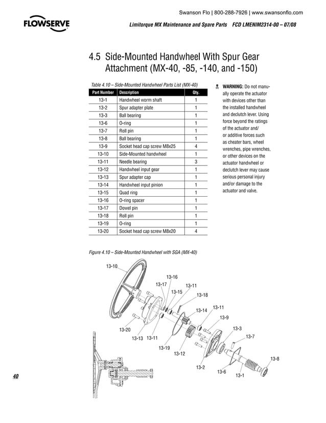 Limitorque MX Electronic Actuator User Instructions Maintenance Spare ...