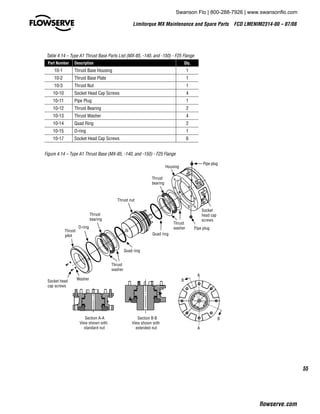 Limitorque MX Electronic Actuator User Instructions Maintenance Spare ...