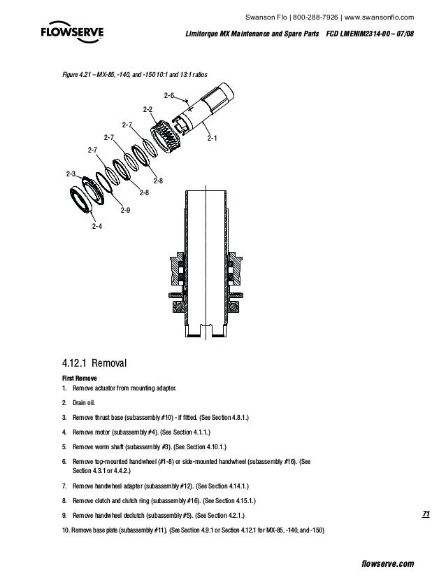 Limitorque MX Electronic Actuator User Instructions Maintenance Spare…