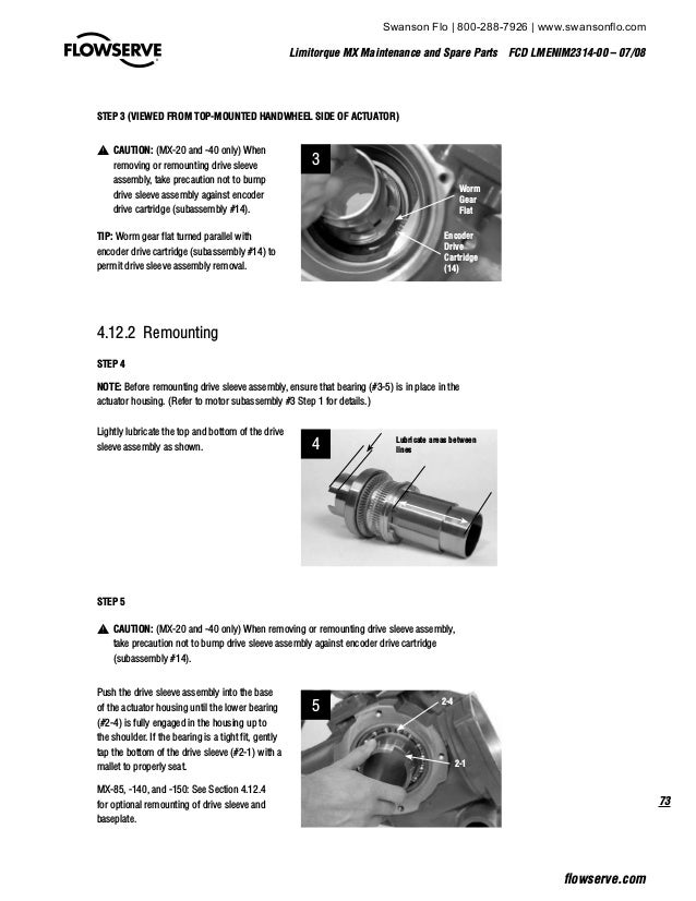 Limitorque MX Electronic Actuator User Instructions Maintenance Spare…
