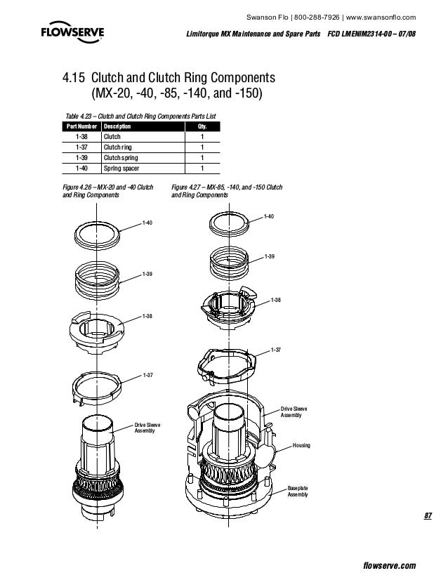 Limitorque MX Electronic Actuator User Instructions Maintenance Spare…