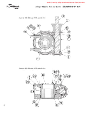 Limitorque WG Series Installation, Operation, and Maintenance | PDF