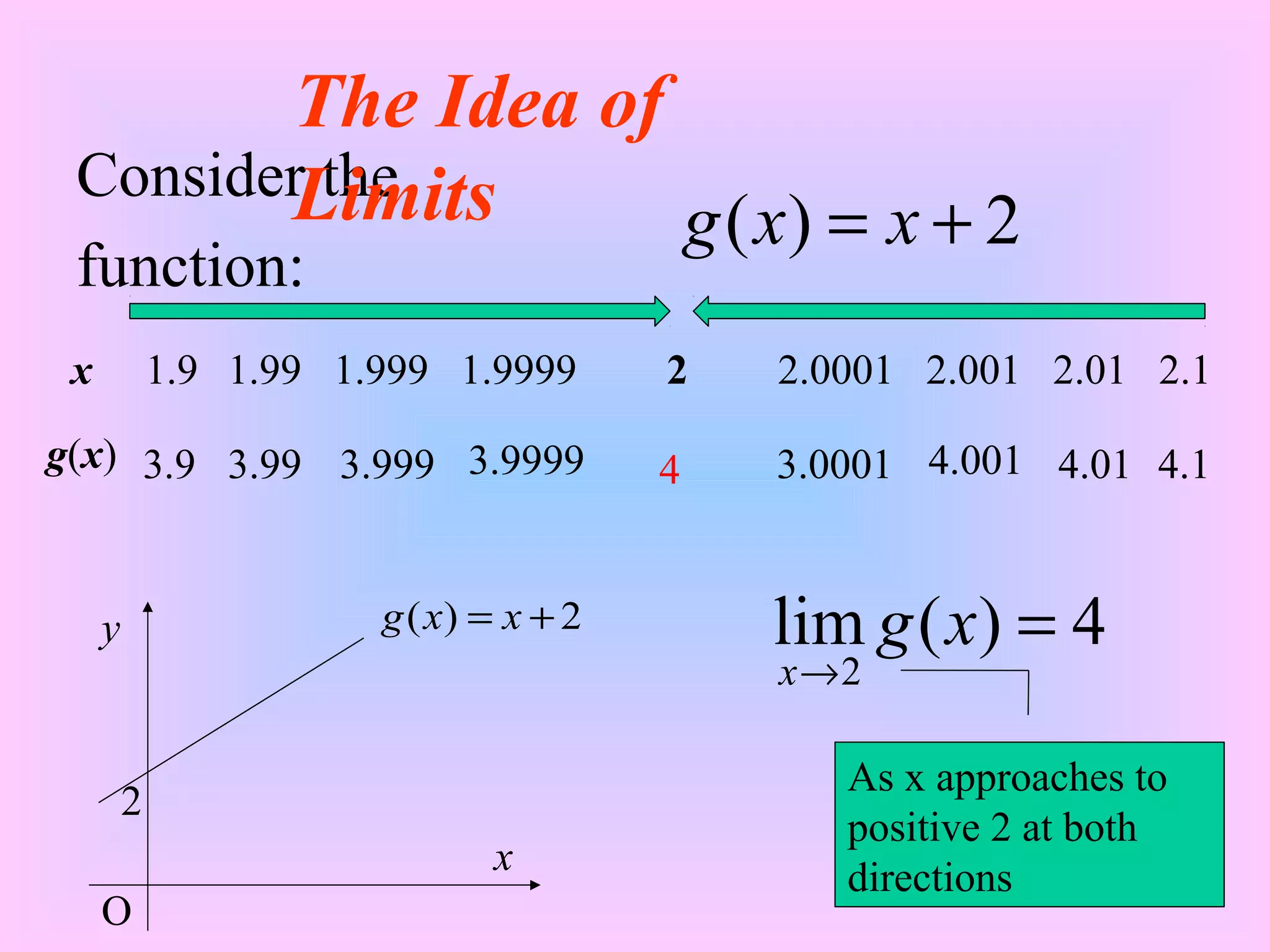 Limits | PPT