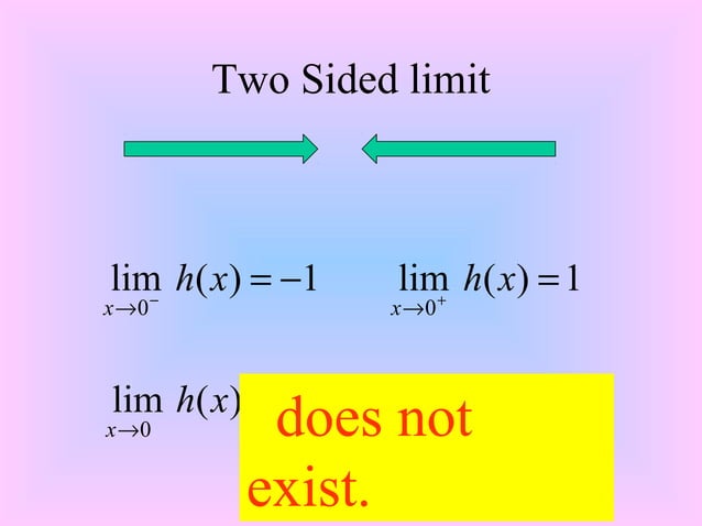 Limits | PPT | Physics | Science