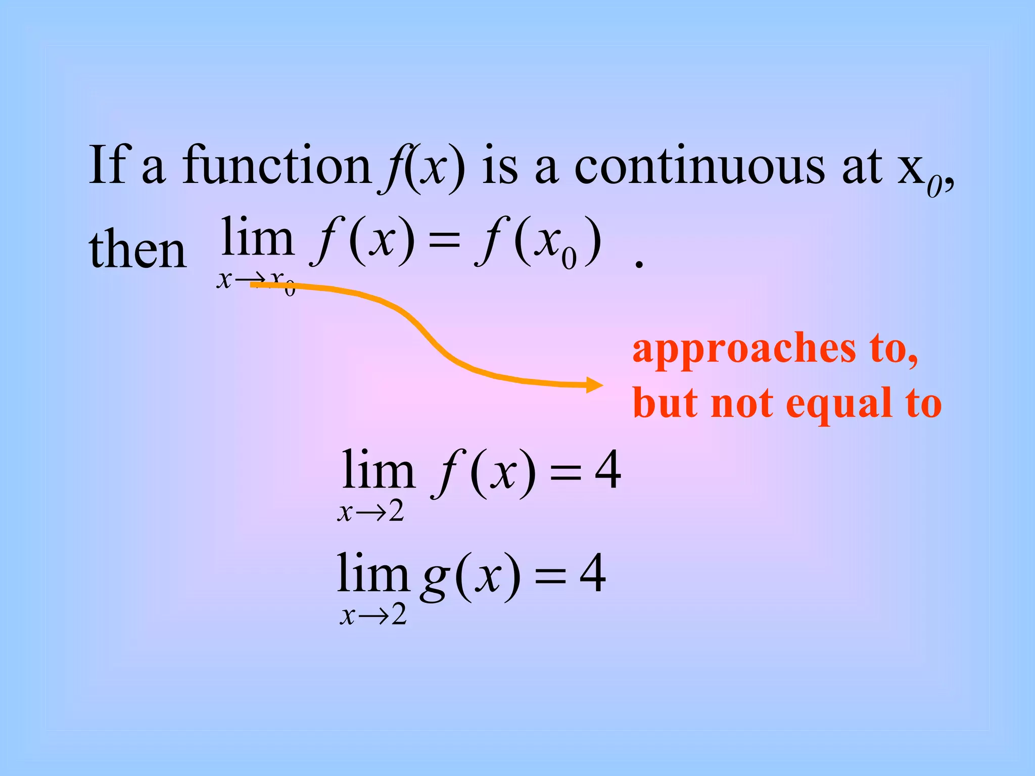 Limits And Derivative | PPT