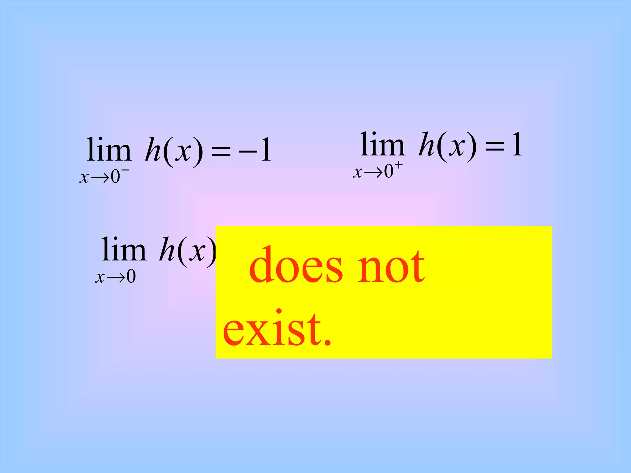 Limits And Derivative | PPT