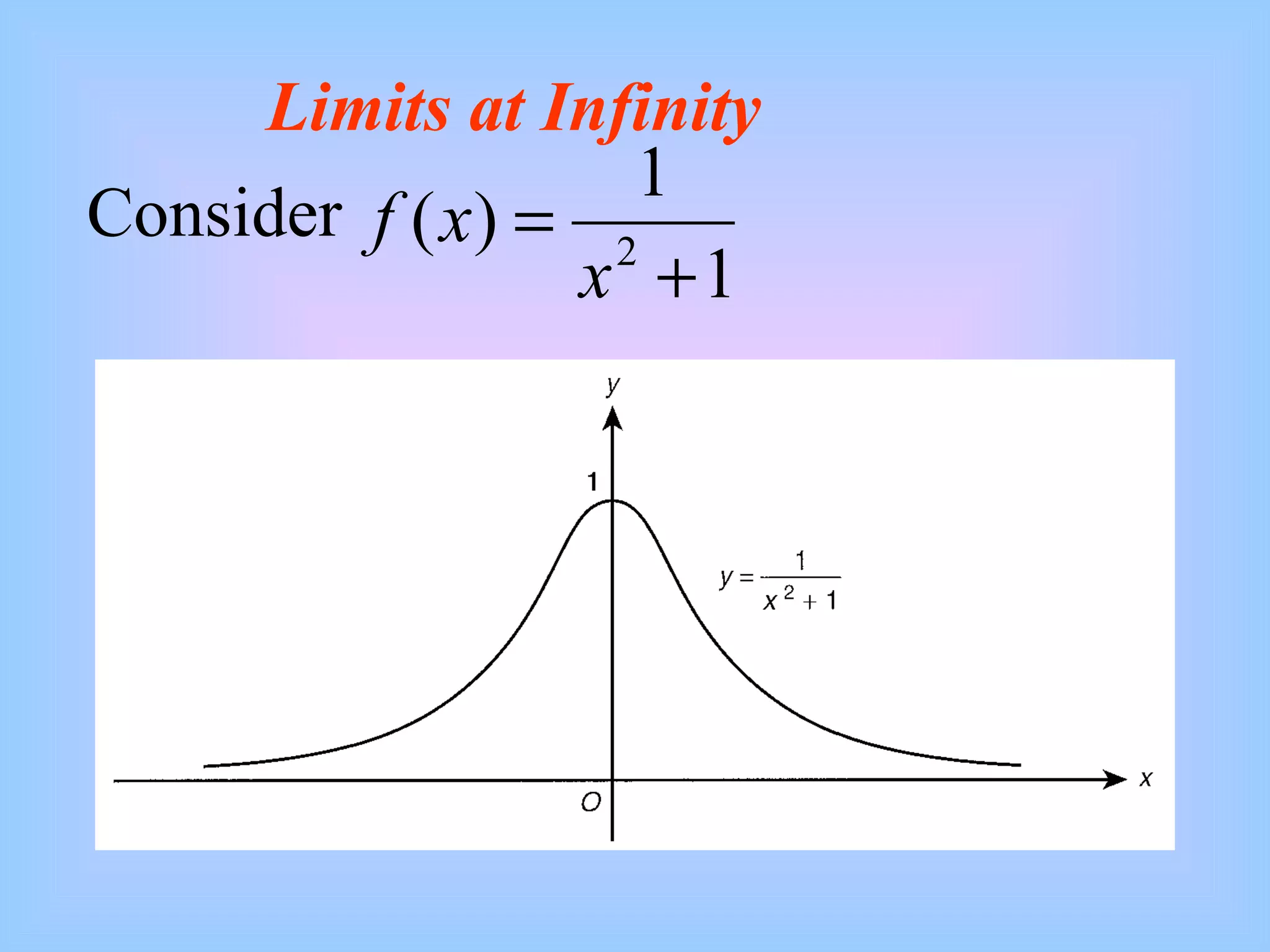 Limits And Derivative | PPT