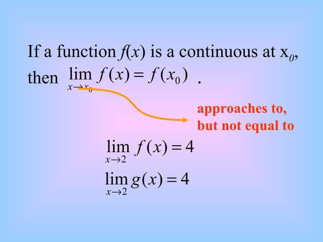 Limits And Derivative | PPT