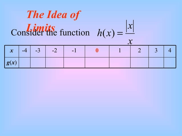 Limits And Derivative | PPT