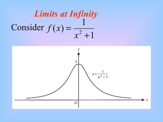 Limits And Derivative | PPT