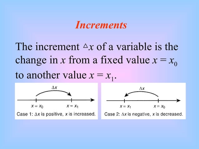 Limits And Derivative | PPT