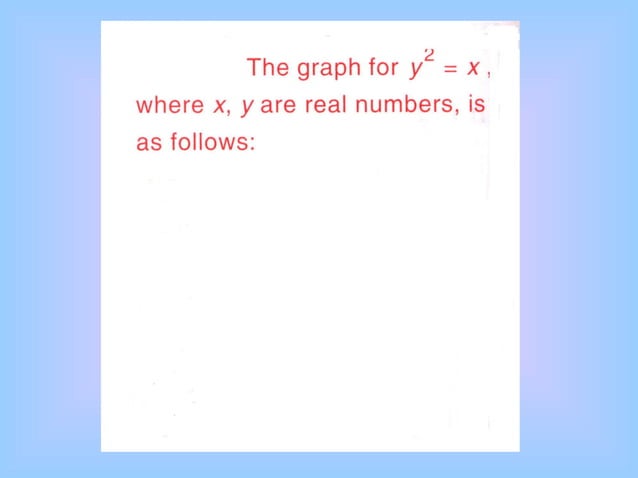 Limits And Derivative | PPT