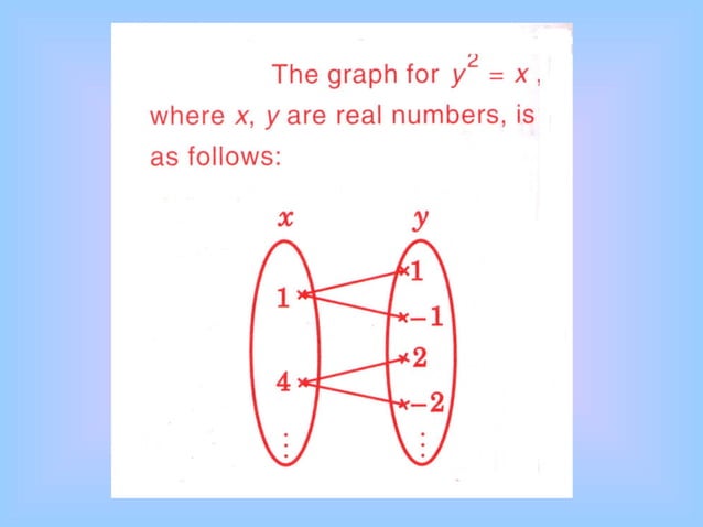 Limits And Derivative | PPT