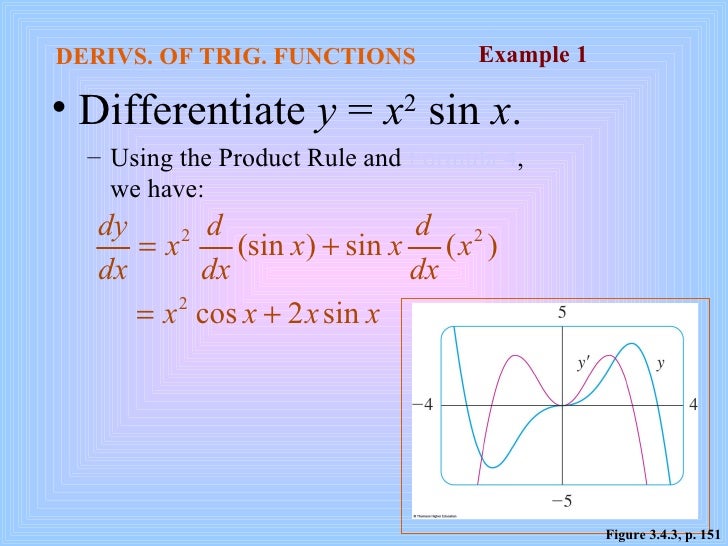 Limits And Derivative