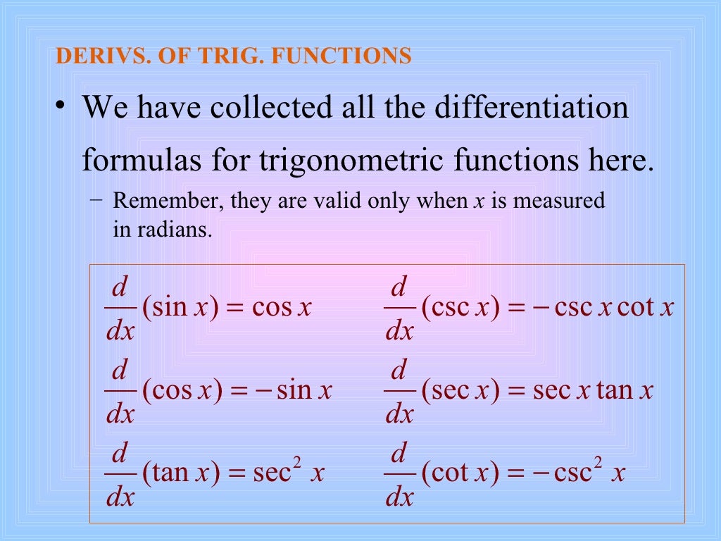 Limits And Derivative