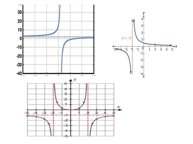 Limits-at-Infinity in Basic Calculus ppt | PPT
