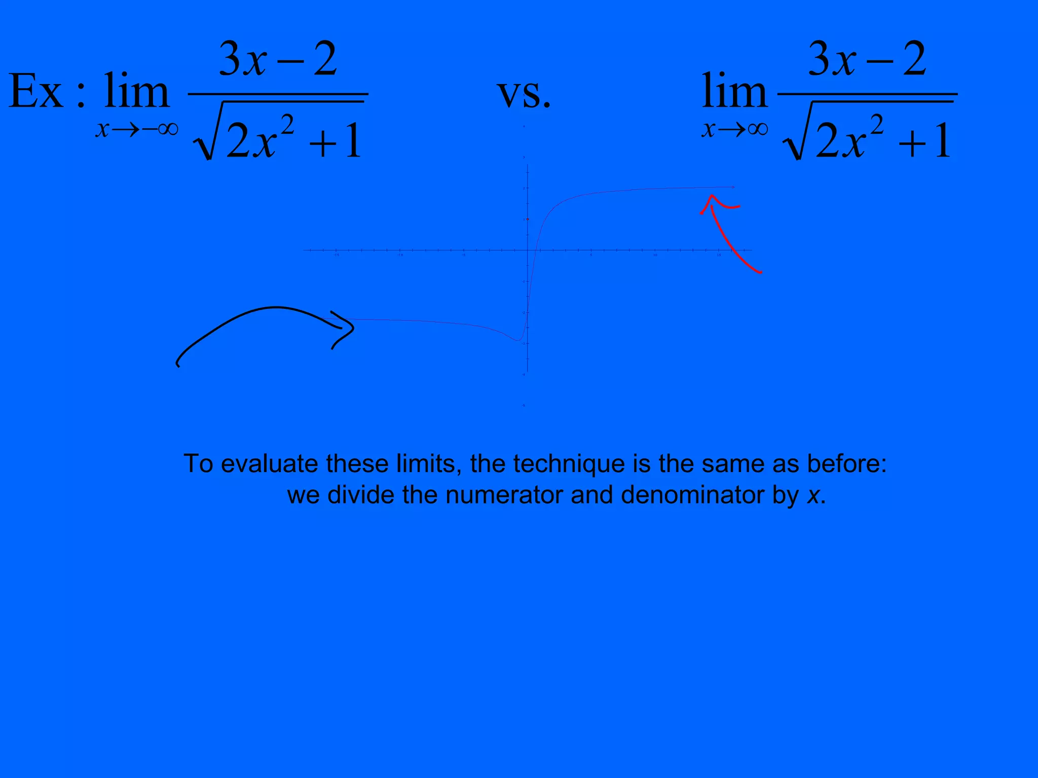 Limits At Infinity Part2 12 | PPT