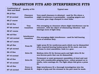 Limits fits | PPT