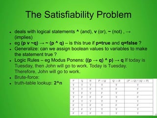 Limits of Computation | PPT | Free Download