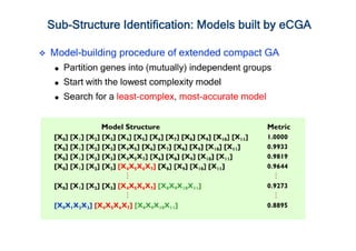 Limits of scalability of multiobjective estimation of distribution algorithms | PDF